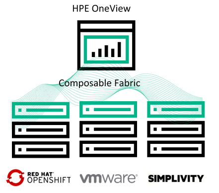 HPE SimpliVity 化繁為簡，釋放IT基礎新動能 | 網管人
