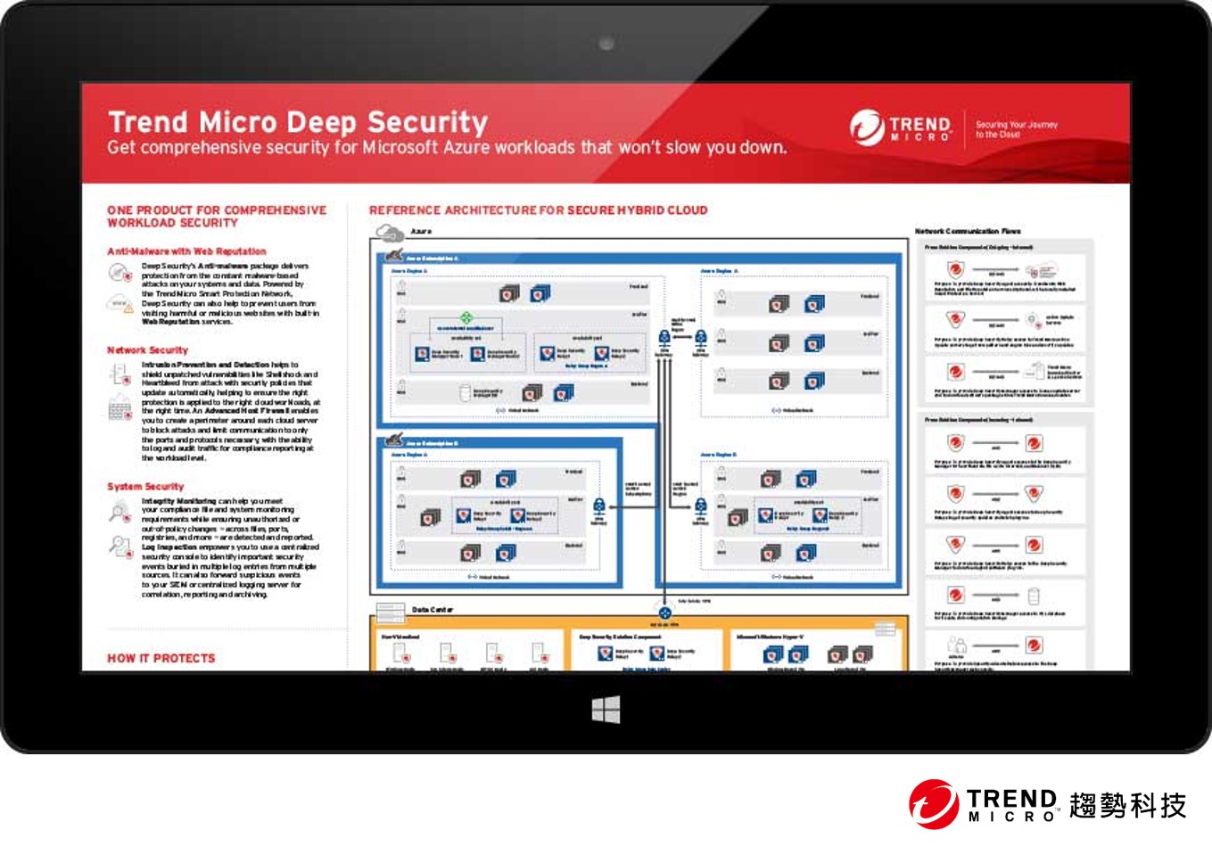 趨勢科技在 Azure上推出 Deep Security as a Service 雲端資安服務 | 網管人