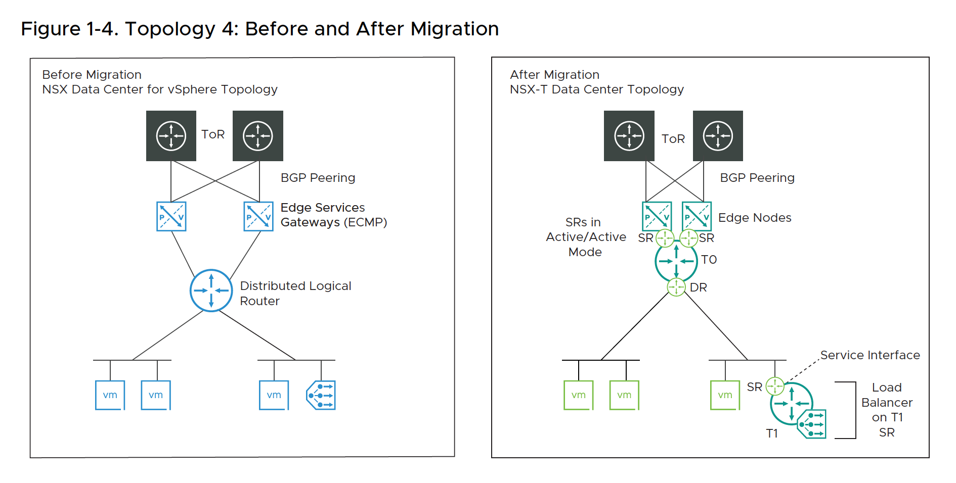 V2T時機做法大解惑 用對工具平順遷移NSX | 網管人