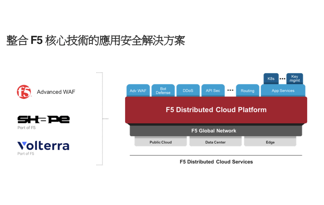 F5 Distributed Cloud Services 強化數位世界保護 | 網管人