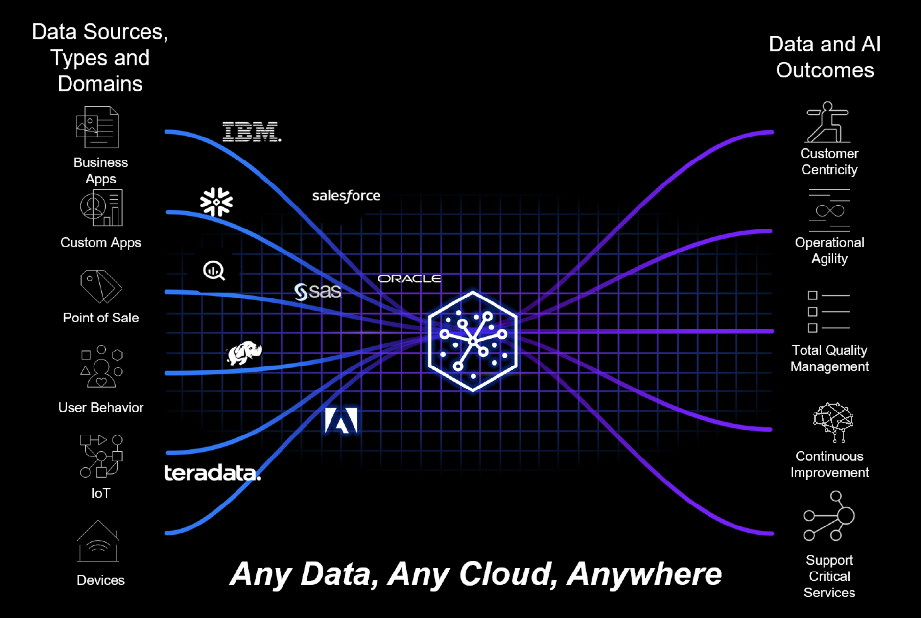 繼大數據後下一波浪潮 Data Fabric趨勢湧現 | 網管人