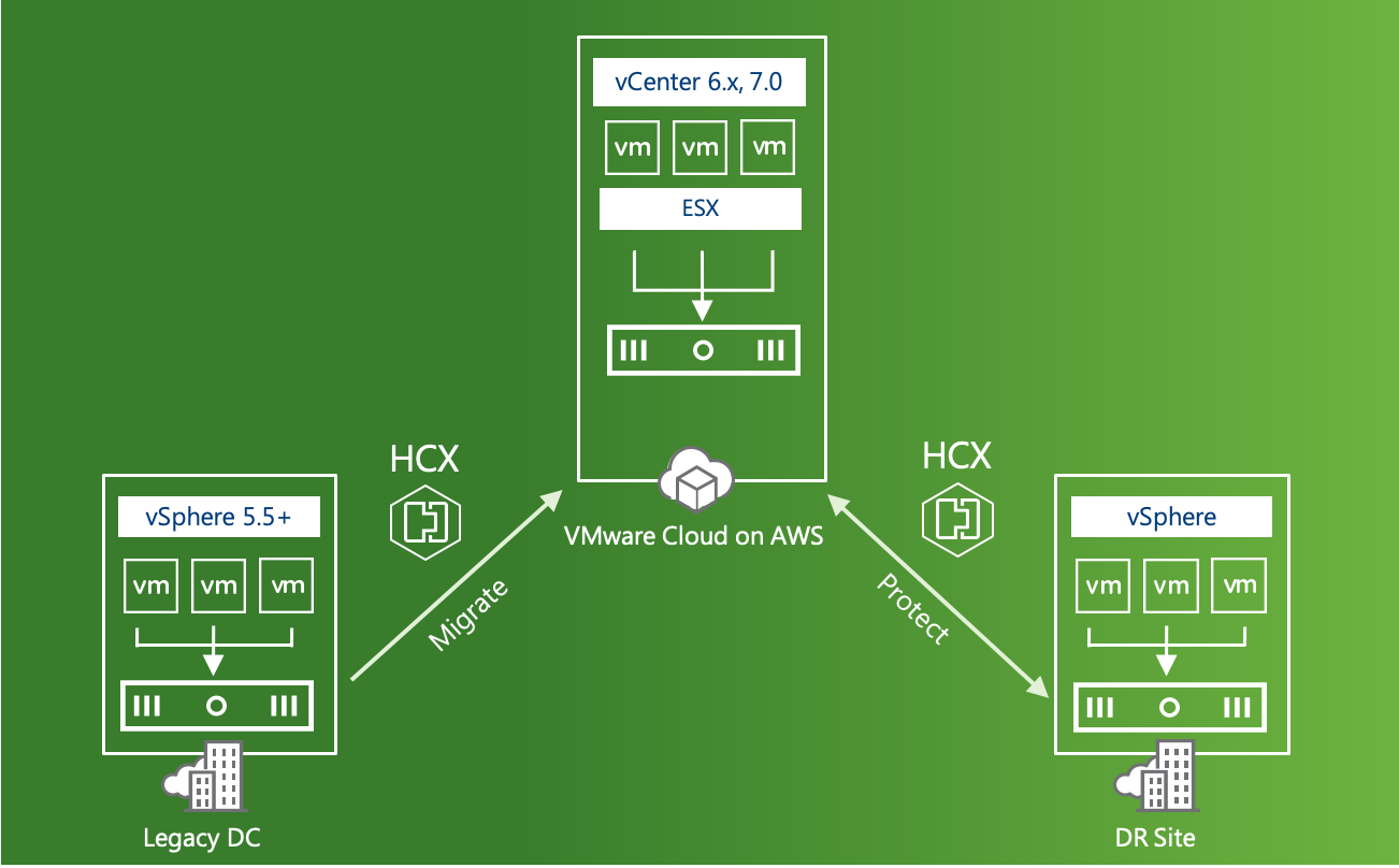 跨vSphere傳輸少量虛機 冷遷移/vMotion技巧初探 | 網管人
