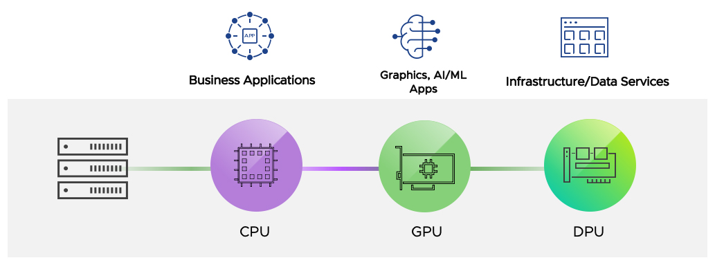 vSphere 8全新功能開箱 試玩UDT快速冷移機 | 網管人