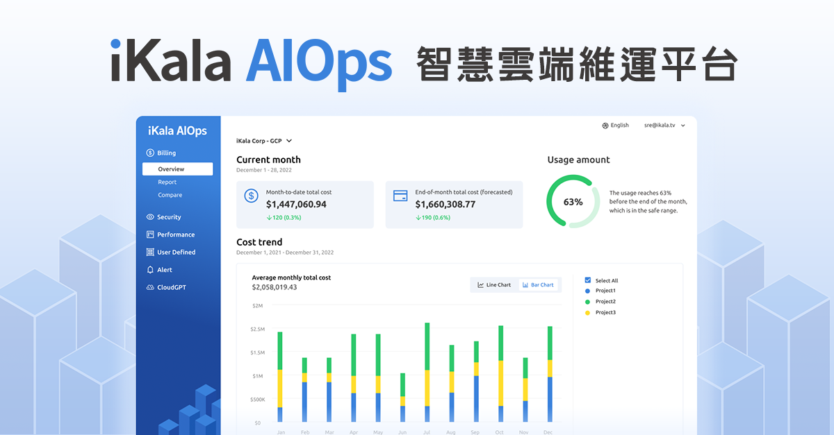iKala 推出AIOps打造 AI 架構師 CloudGPT 成企業上雲重要副手 | 網管人