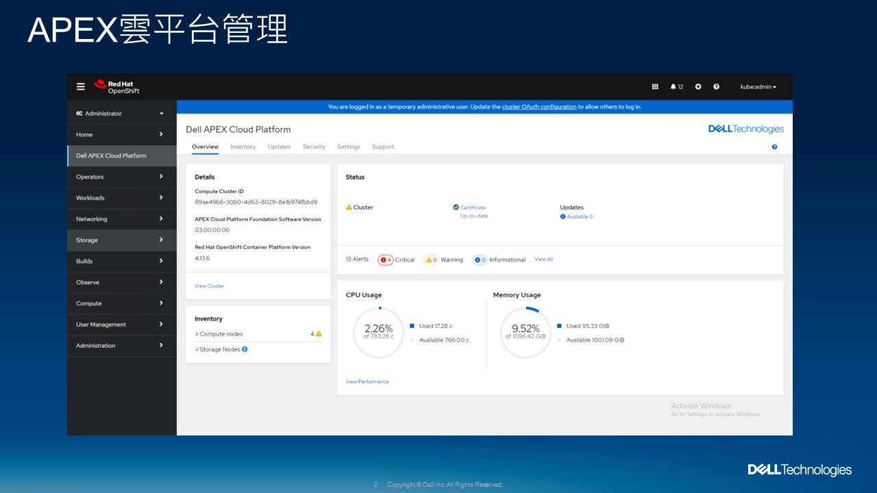 戴爾科技推出 Dell APEX for Red Hat OpenShift 專用雲平台 | 網管人