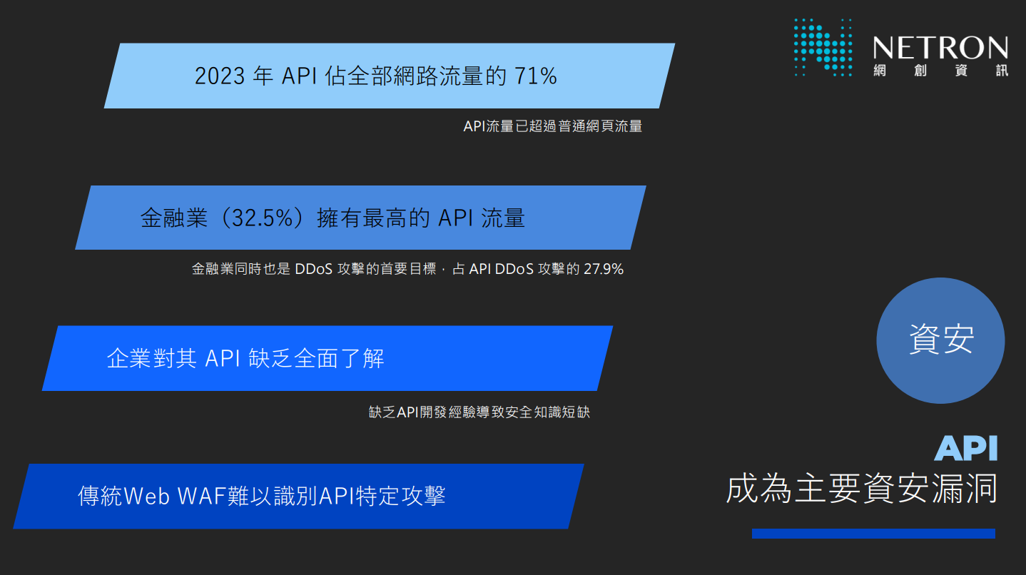 Netron 打造 AI、資安與雲端三箭策略 | 網管人