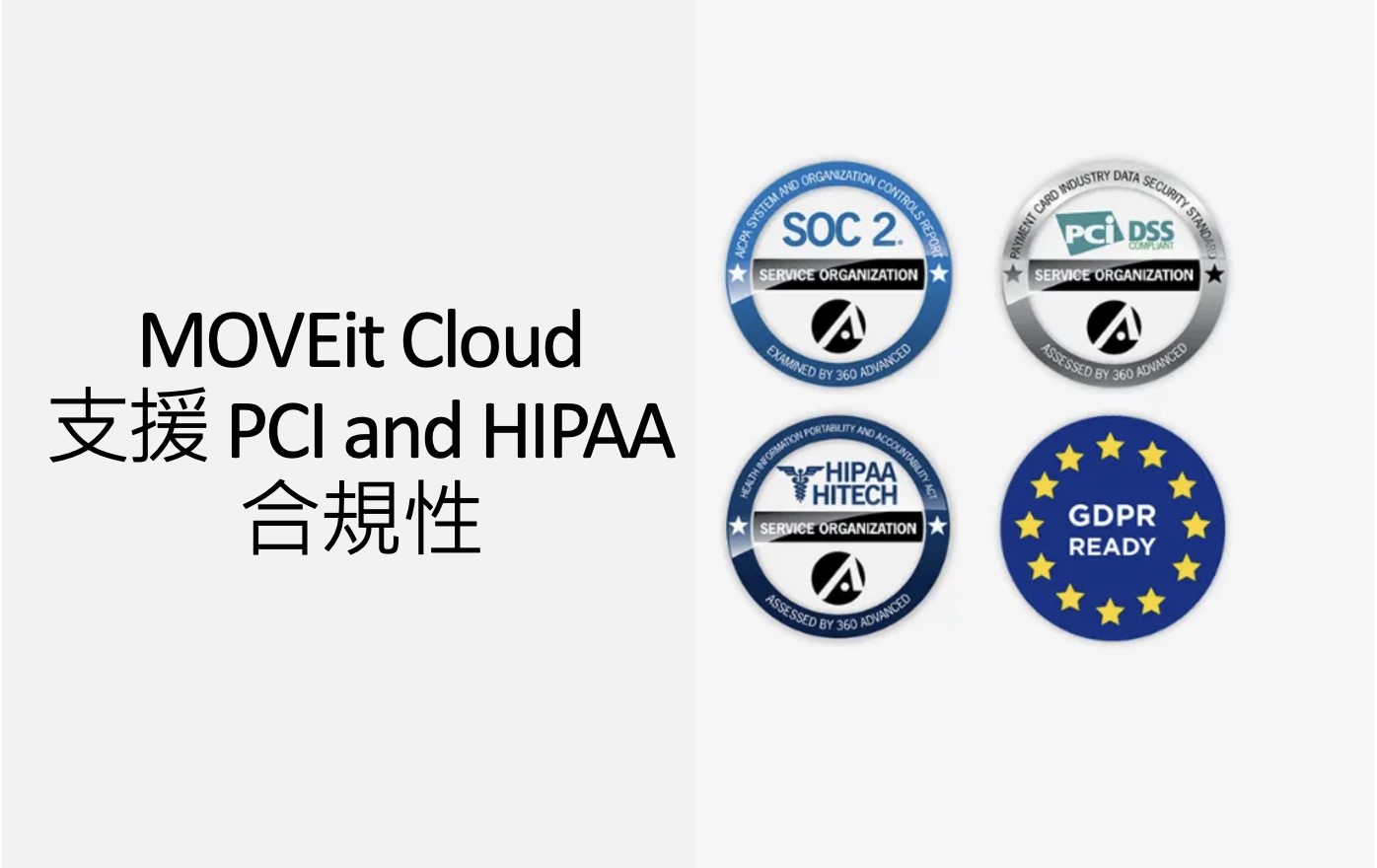 Progress 推出 MOVEit Cloud 強化檔案傳輸安全 | 網管人