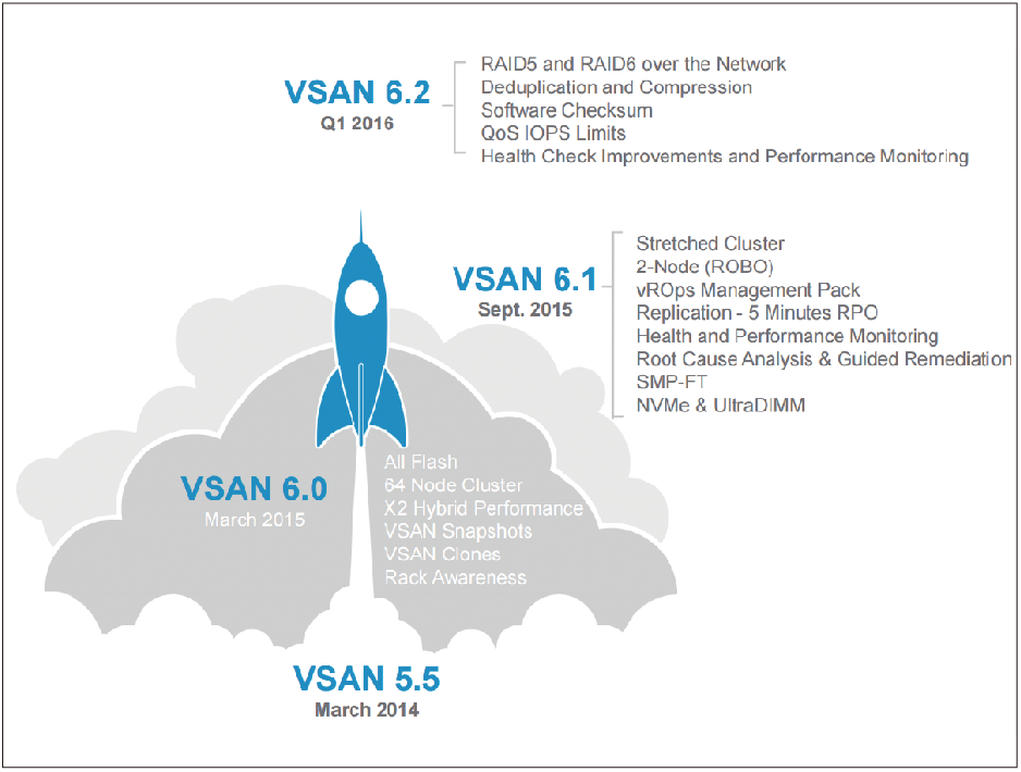概覽VMware VSAN 6.2 新功能加強健康狀態監控 | 網管人